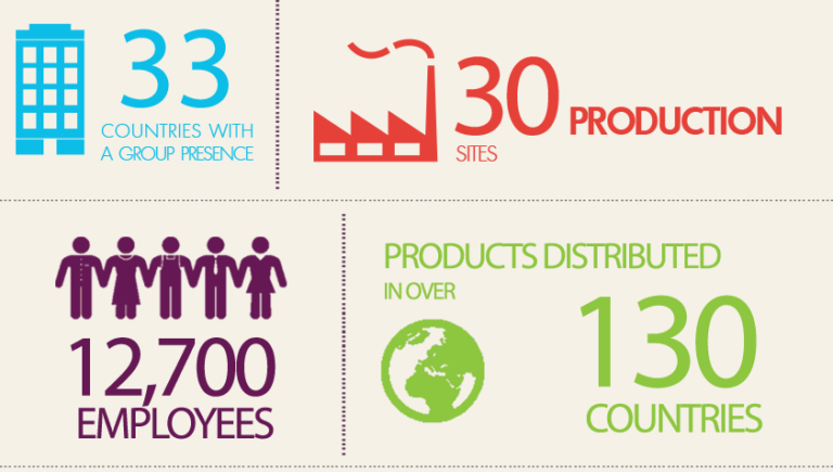 About Bel Group - Bel UK